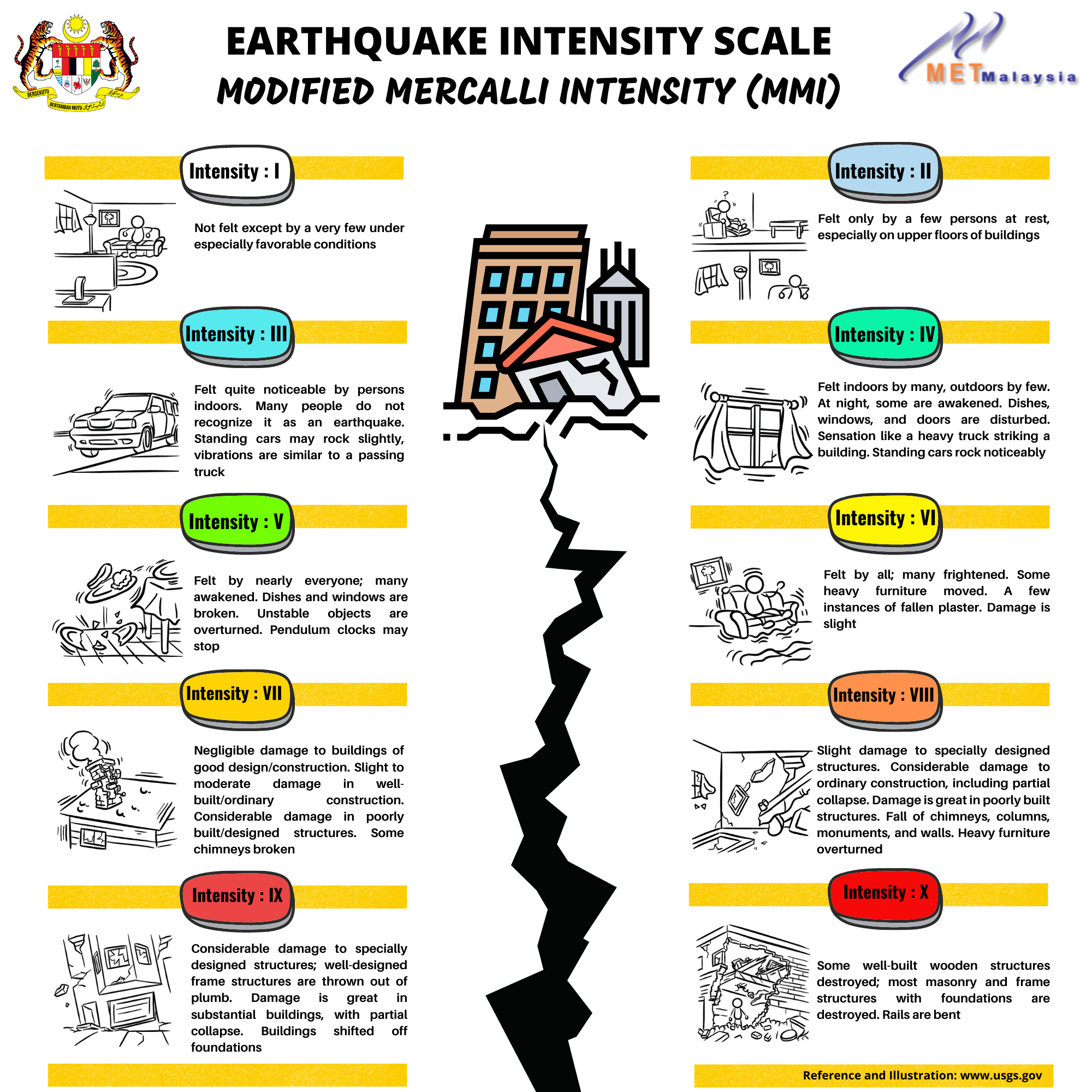 METMalaysia - Earthquake