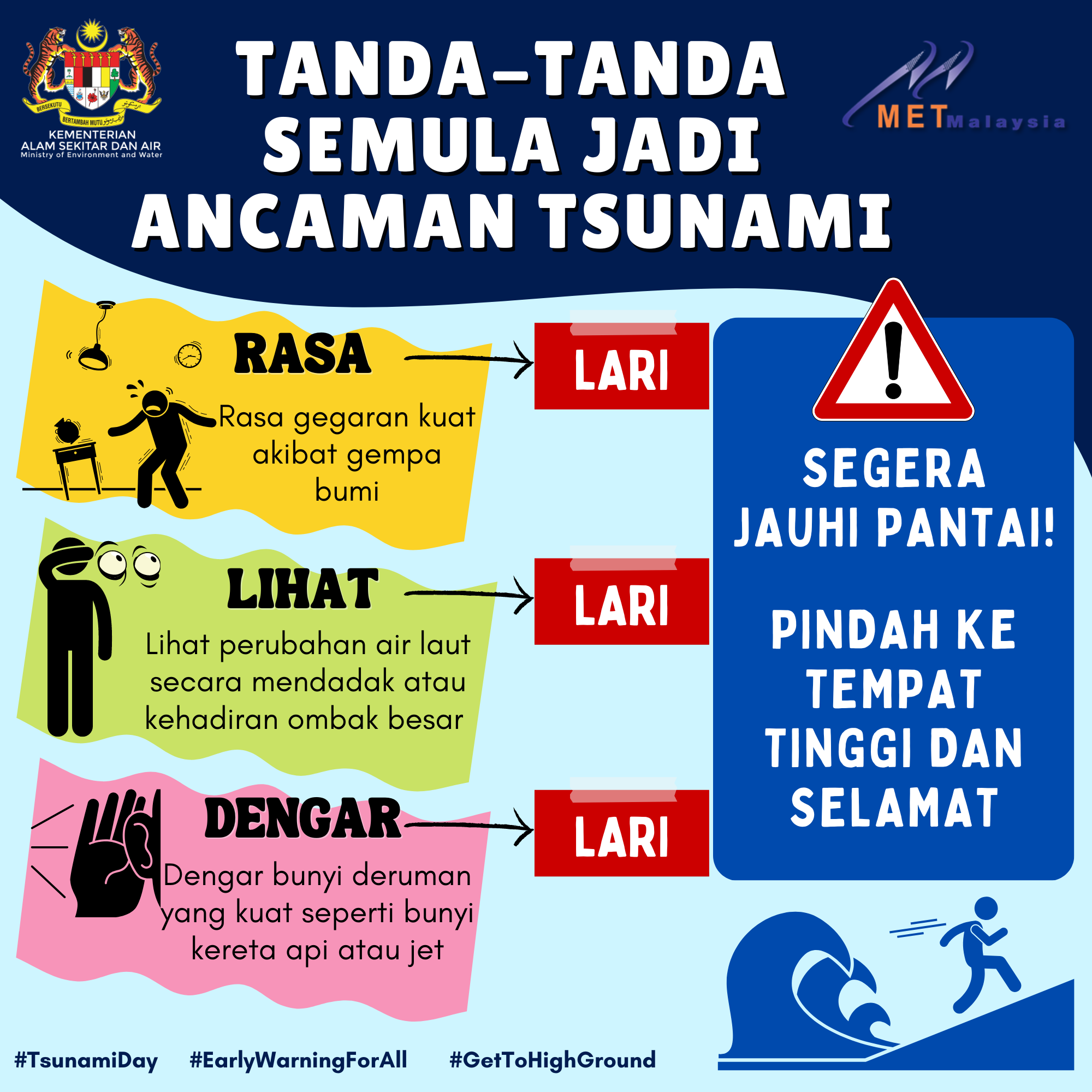 METMalaysia - Tsunami