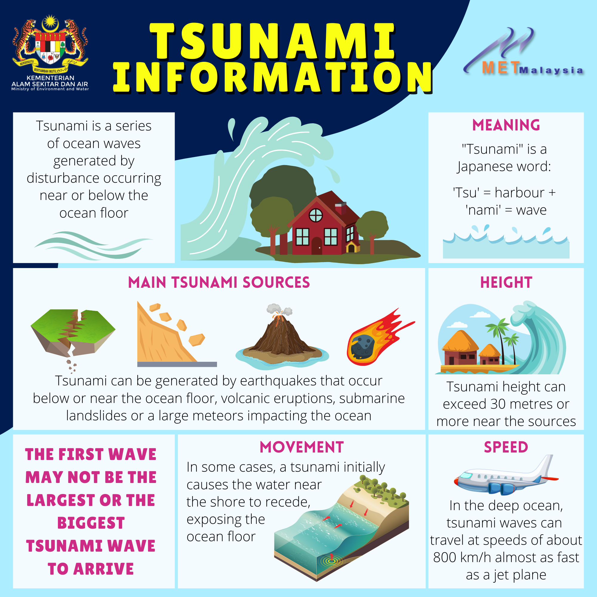METMalaysia - Tsunami